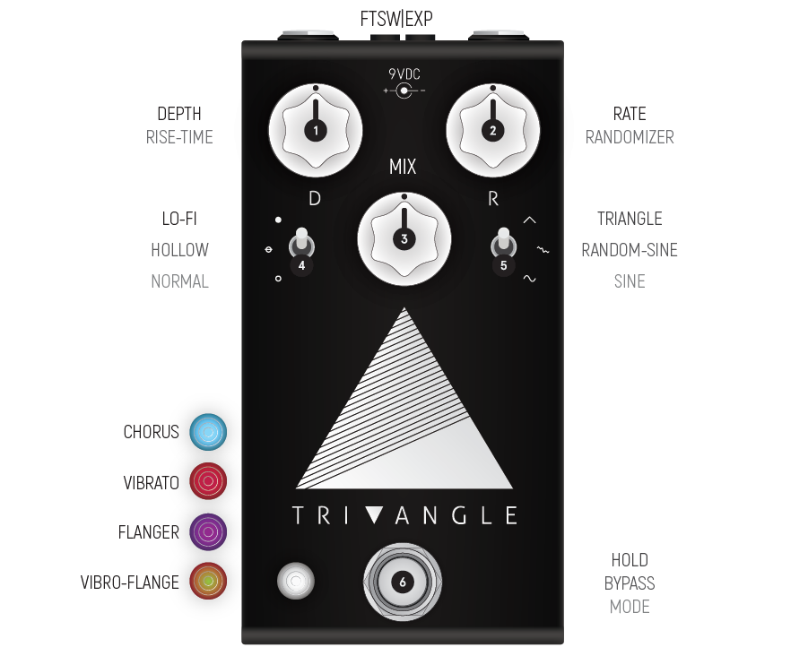 Triangle mkII – Analogworm